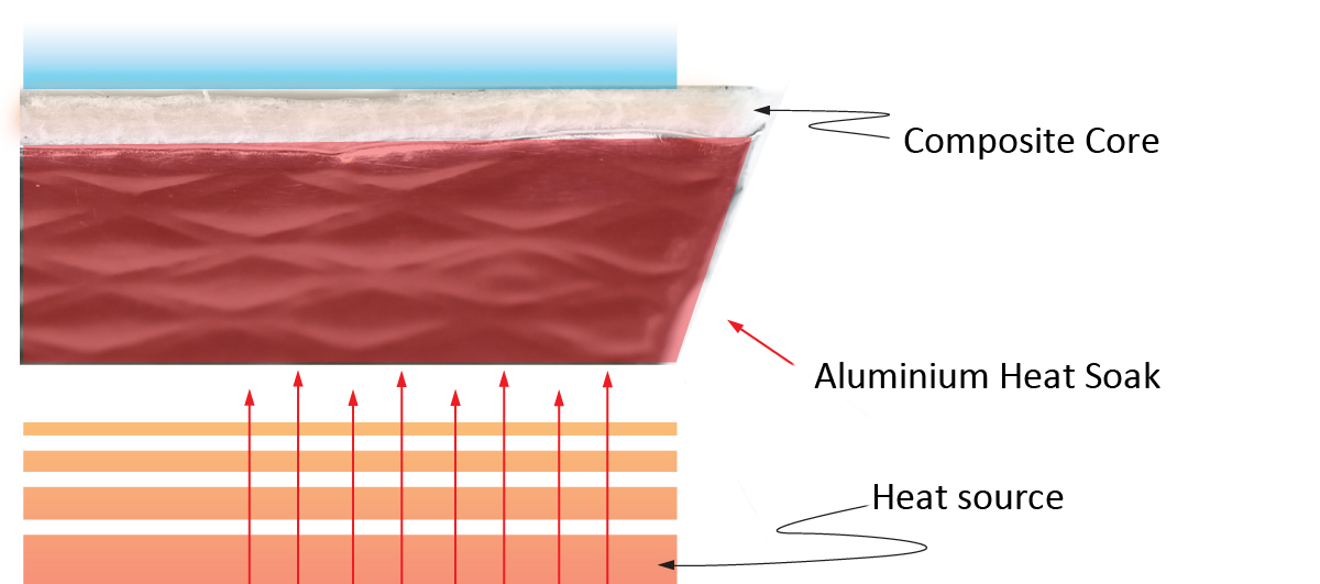 Peel and stick heat shield suitable for trucks, cars, bikes, boats and ...